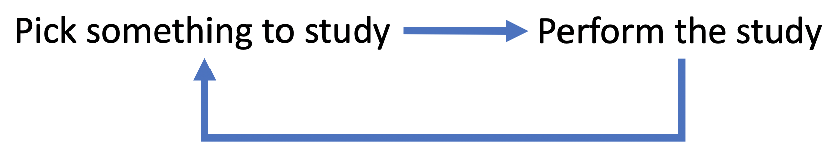Picking what to study: postmodern approach – Extreme Sciencing