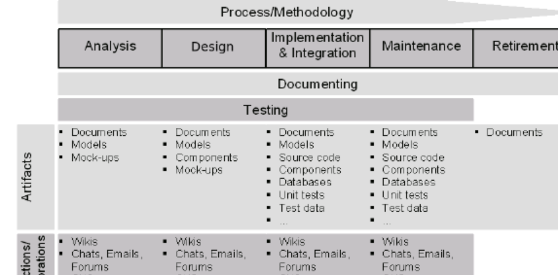 Increasing diversity of scientific artifacts – Extreme Sciencing